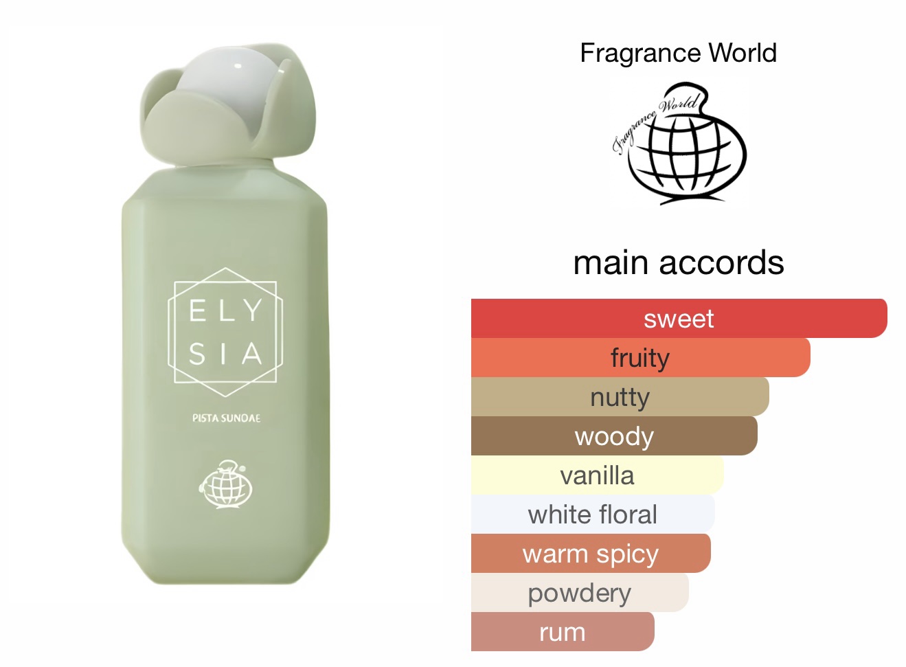 Manel | Dubai Perfume – Elysia Pista Sundae (Fragrance World) | Manel ...